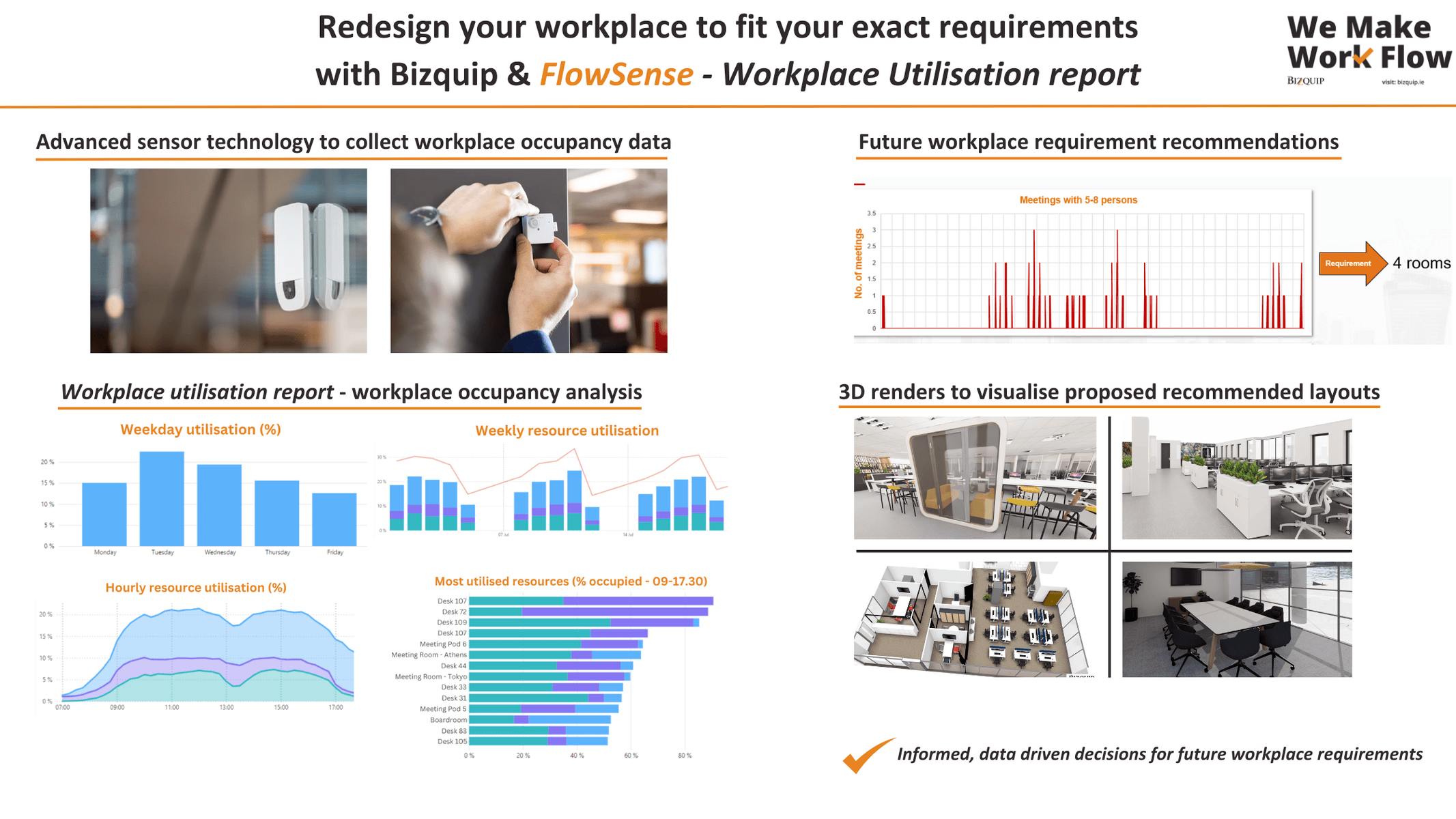 Redesign your workplace to fit your exact requirements with Bizquip.